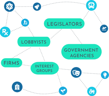 LobbyView | Advancing data science research in interest group politics